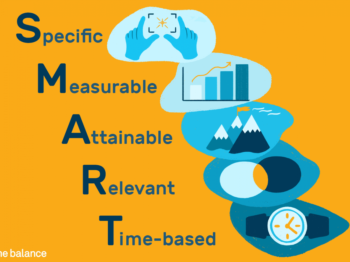 Set Smart Goals - Brukhouse Insurance