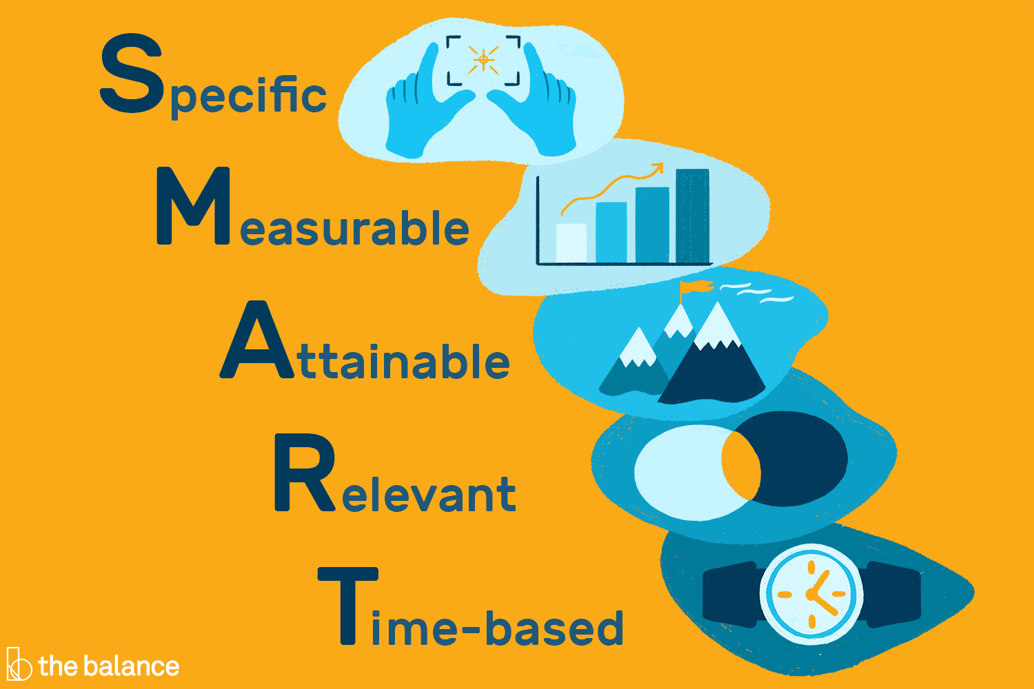 Set Smart Goals - Brukhouse Insurance